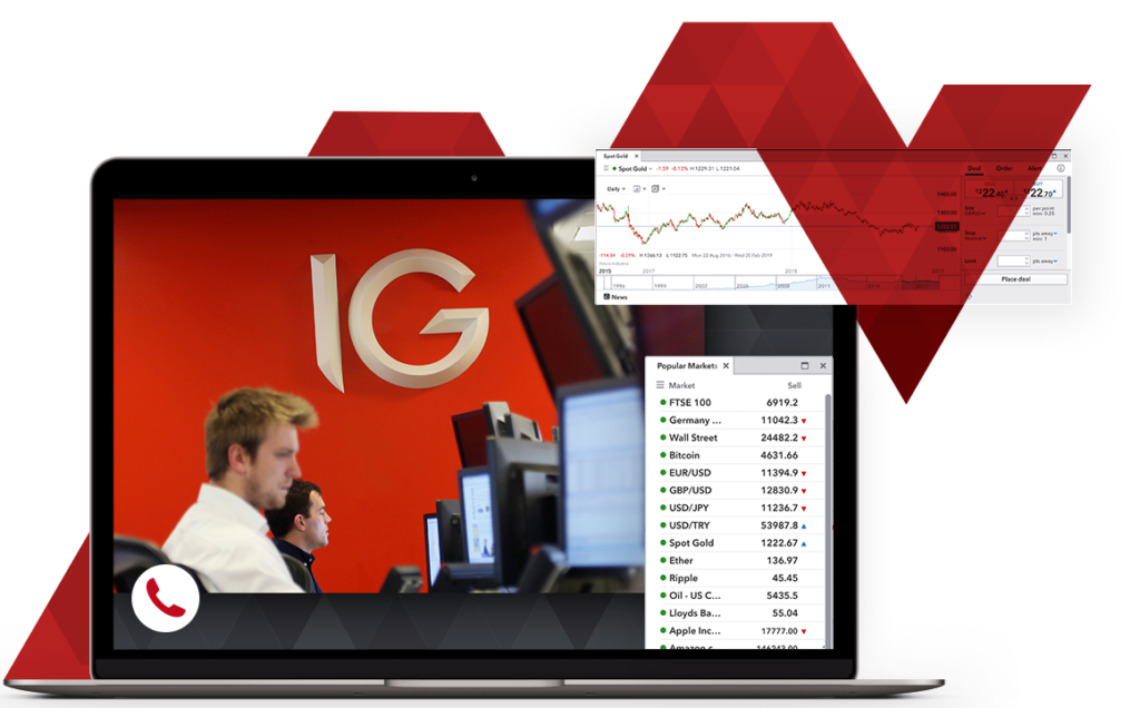 Avis broker IG Markets: tout savoir dessus, la rédaction vous dit tout