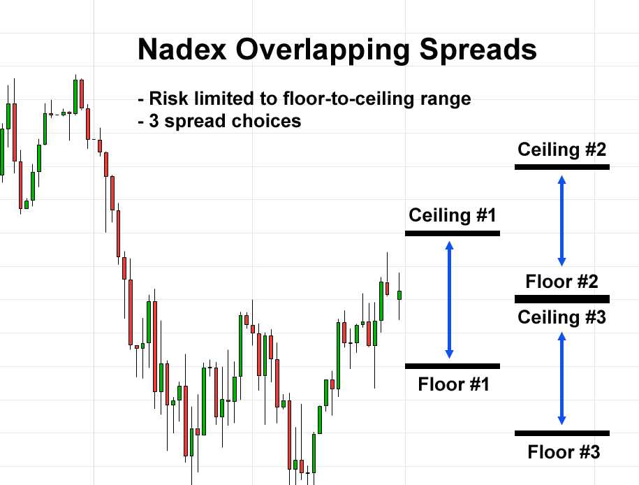 Tout savoir sur les spreads sur le Forex